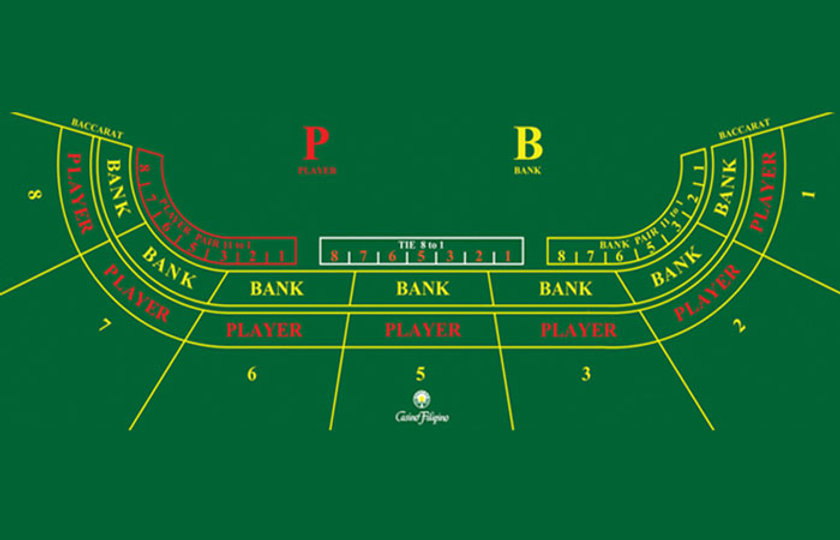 Demystifying Baccarat: Your Guide to Playing the Casino Game Online at ...
