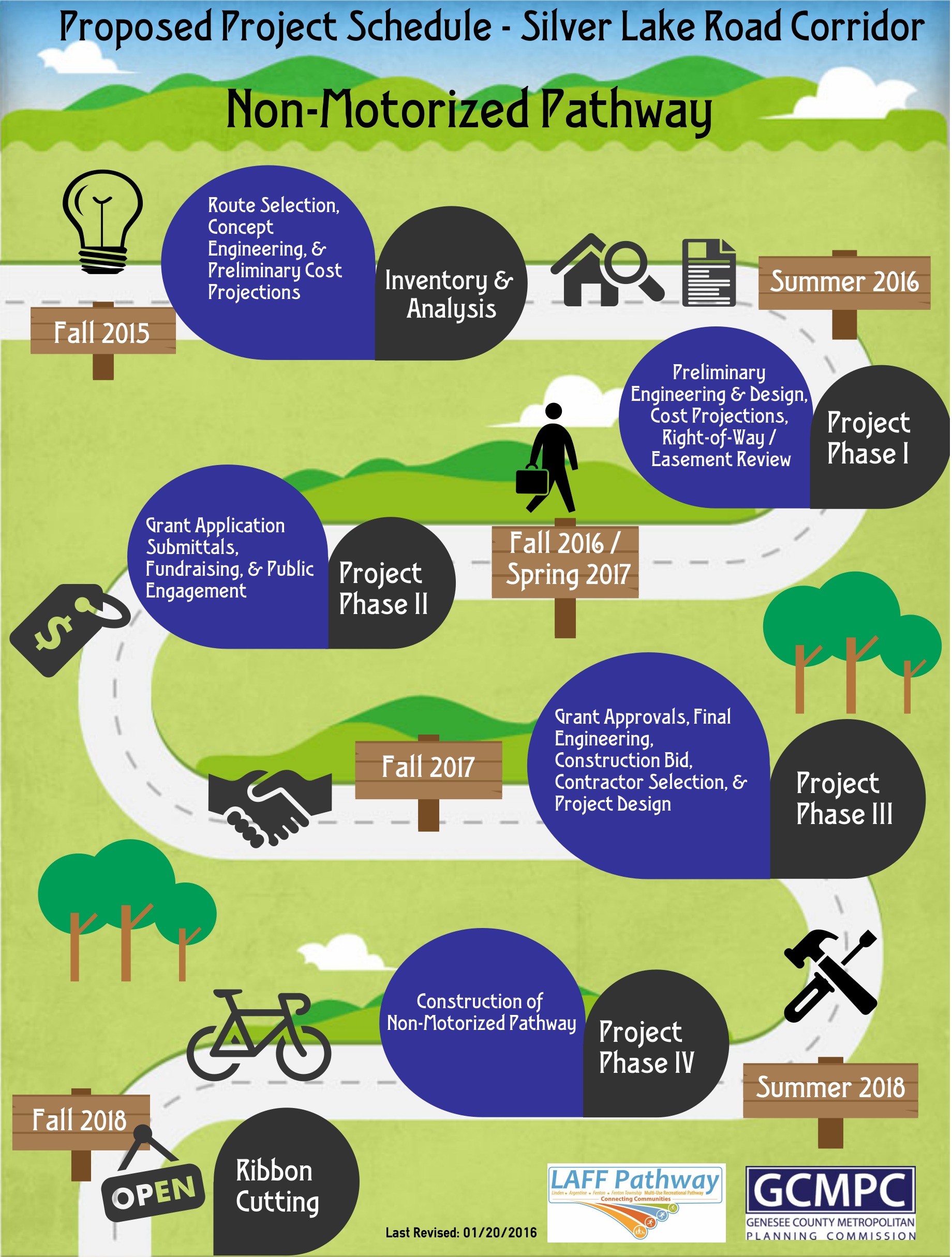 LAFF Pathway - The Lasco Press