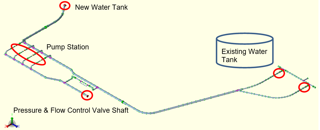 Pump Nozzle Load Analysis | Turefen Engineering