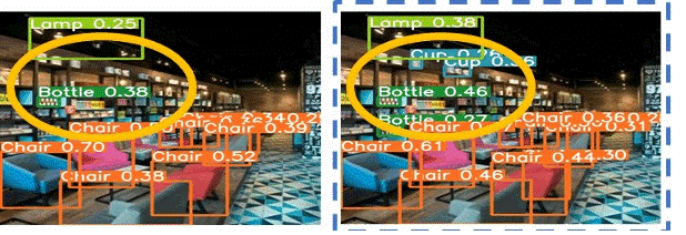 Environment Adaptive Object Detection Framework For Autonomous Mobile