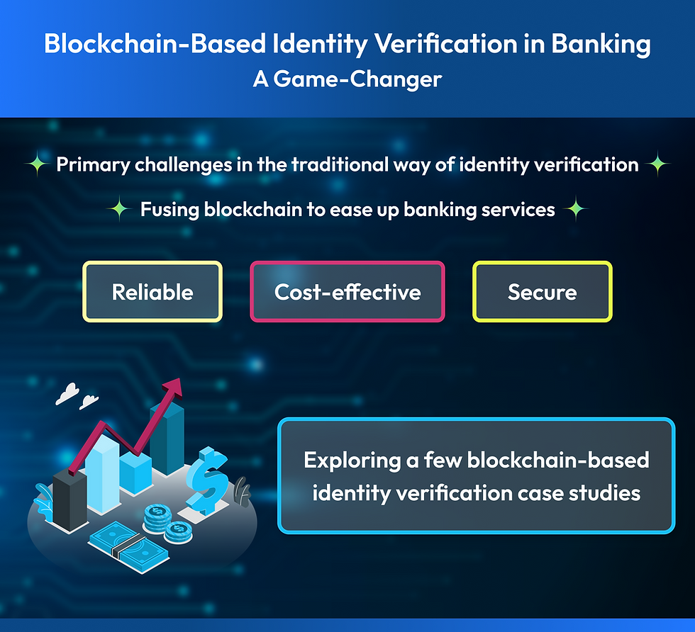 Blockchain-Based Identity Verification in Banking: A Game-Changer