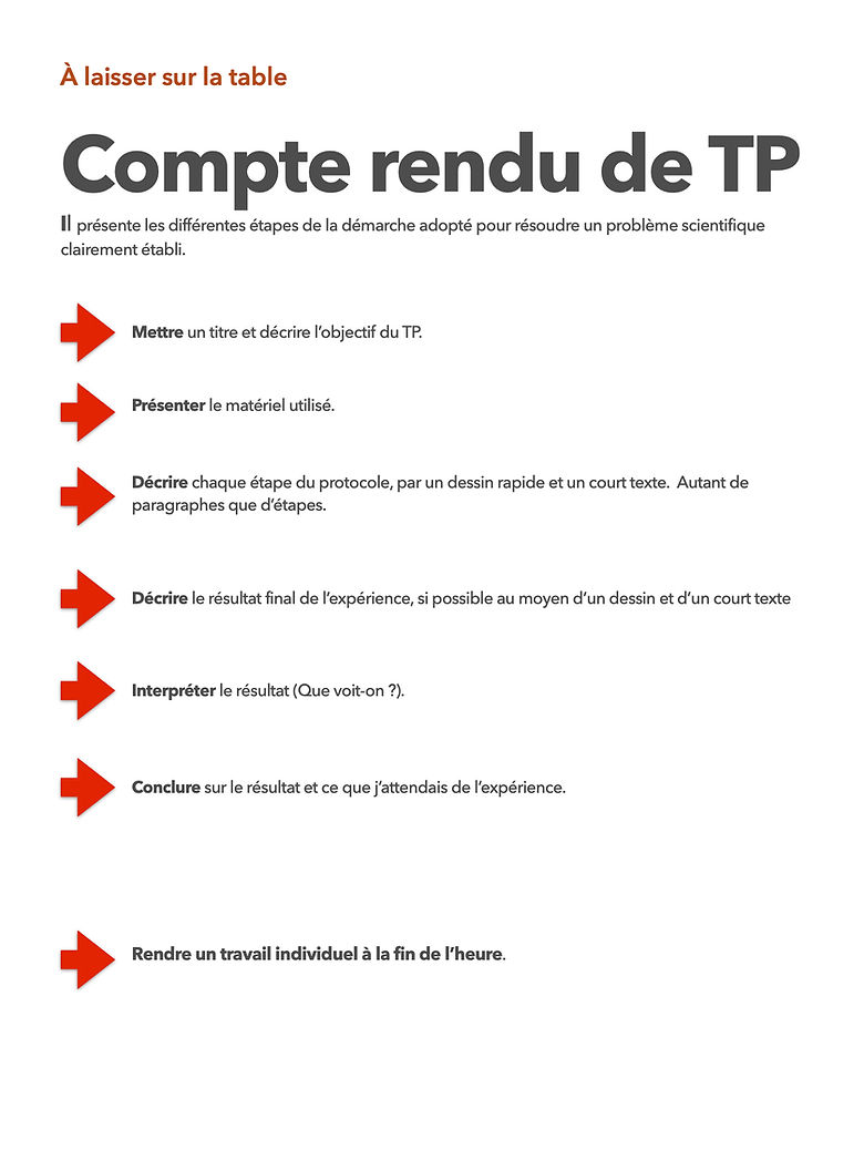 Faire un compte rendu de TP | quoideneufensvt
