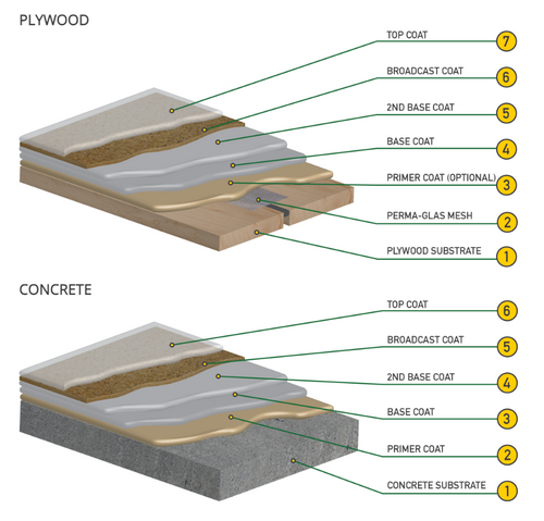 Elasto-Deck 5000 X2 | The Revo Group