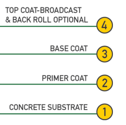 Elasto-Deck 5000 M.R. | The Revo Group