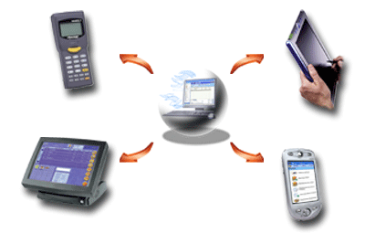 Best Epos systems in london England Manchester, birminbgham,newcastle