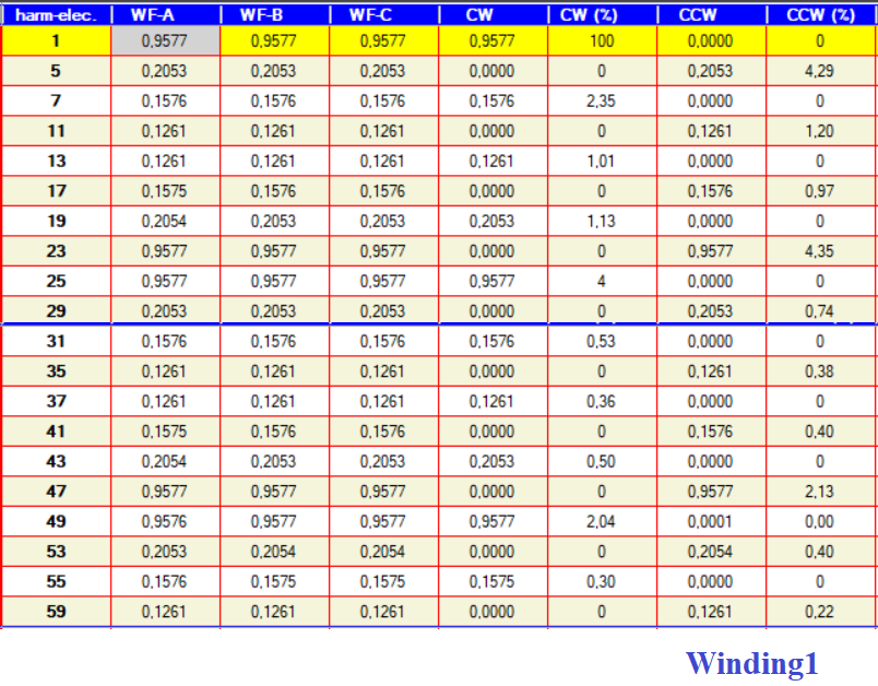 CASE STUDY:Conversion from Concentric to Double-Layer Lap Winding (and ...