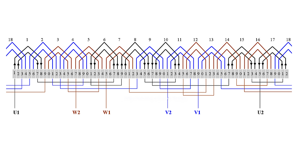 Winding Diagrams | design