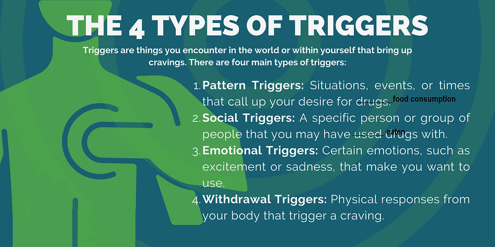 Understanding Triggers and Cravings Understanding Triggers and Cravings