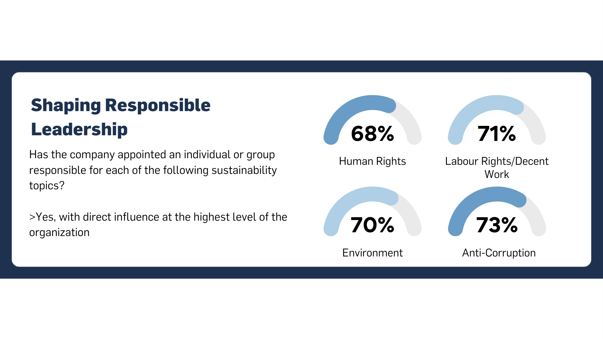 Facts & Figures from the 2024 CoP: Where our participants stand in ...