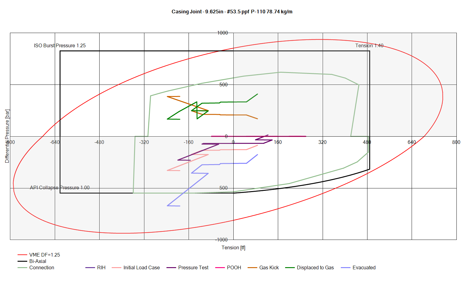 Casing Design Software