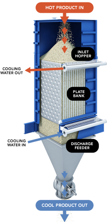 Service4U | Solex Cooling System