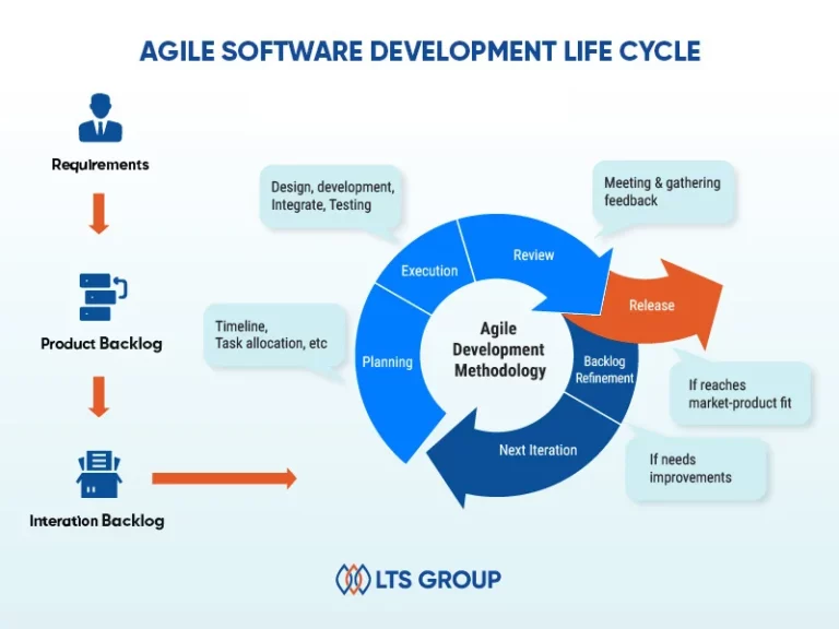 Software Delivery Models and Best Practices Explained