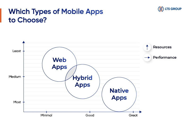 A Comprehensive Guide to Different Types of Mobile Apps: Categories ...