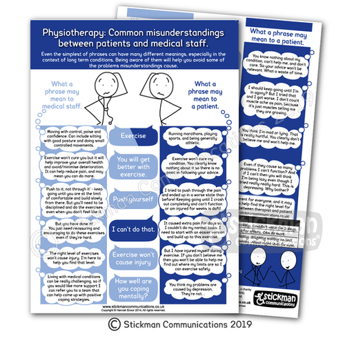 Common misunderstandings: physiotherapy leaflet | Stickman Comms