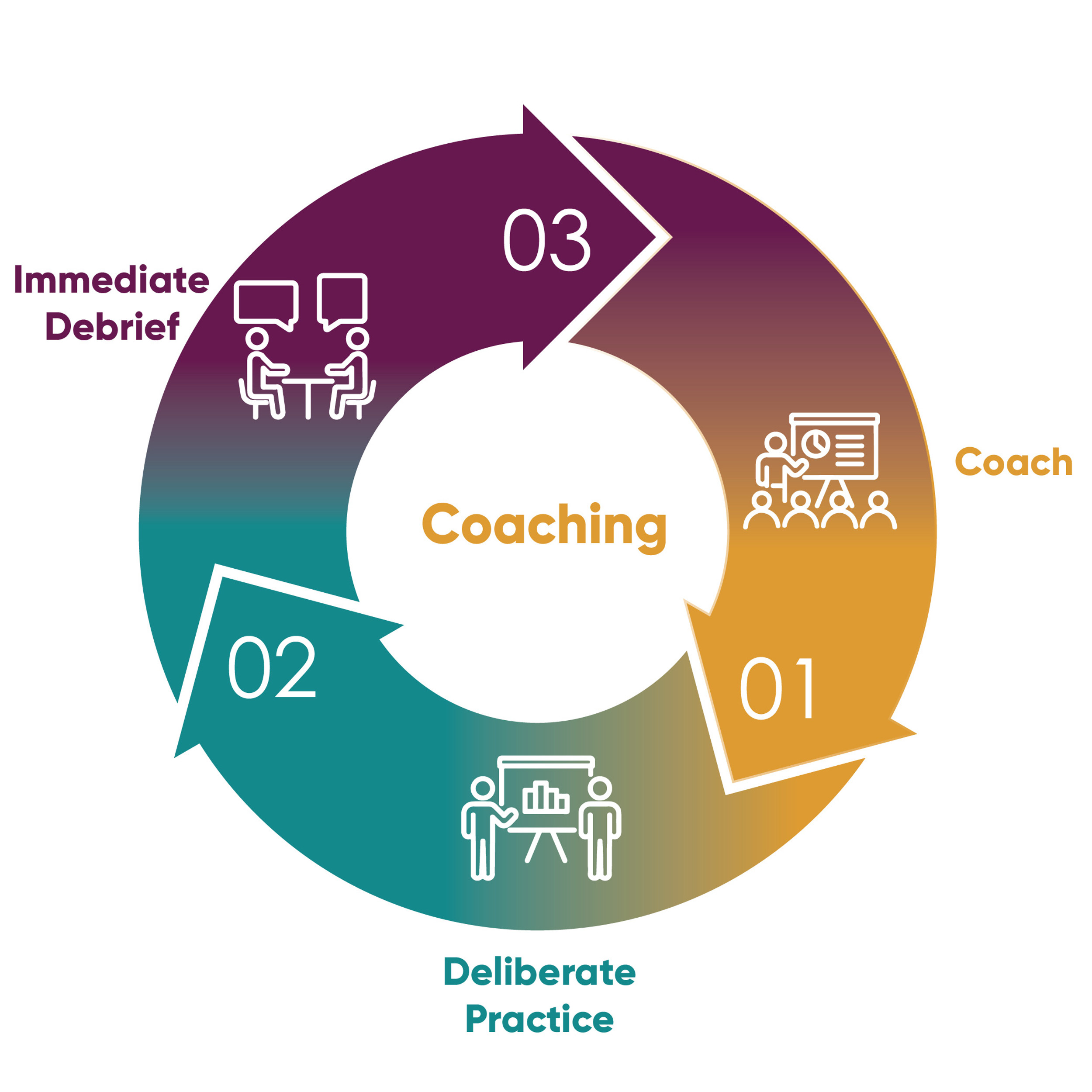 Our Model | Exemplary Educators