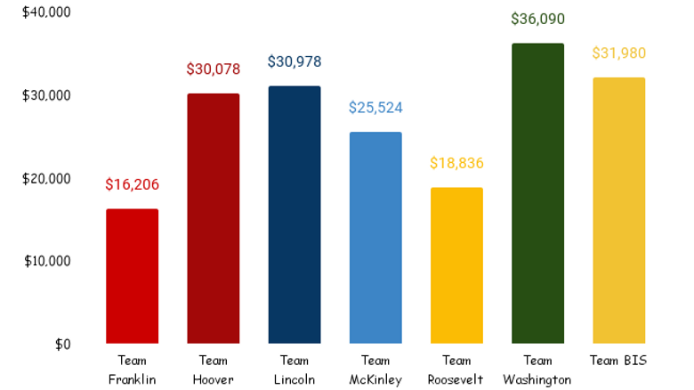 Events | BCE Foundation