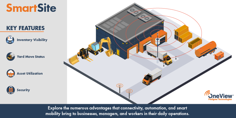 The Power of a SmartSite