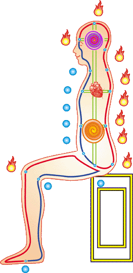 Respiração Violeta nas Iniciações Reiki? Ponto Hui Yin? Não uso! E não ...