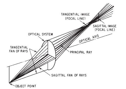 Lens Bending - Is it really a good thing???