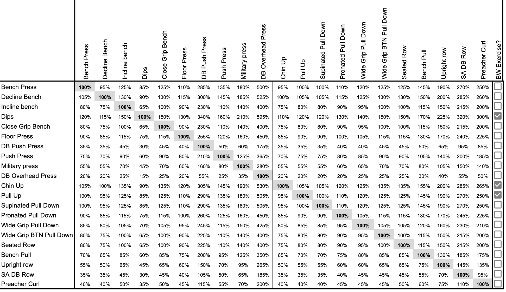 Maximizing Gains: How to Use Reps in Reserve in Your Strength Training ...