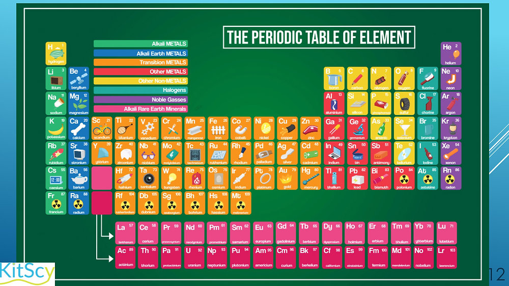 A cool periodic table of elements with examples