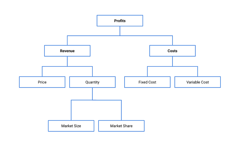 Management Consulting: Frameworks And How To Make The Best Of Them