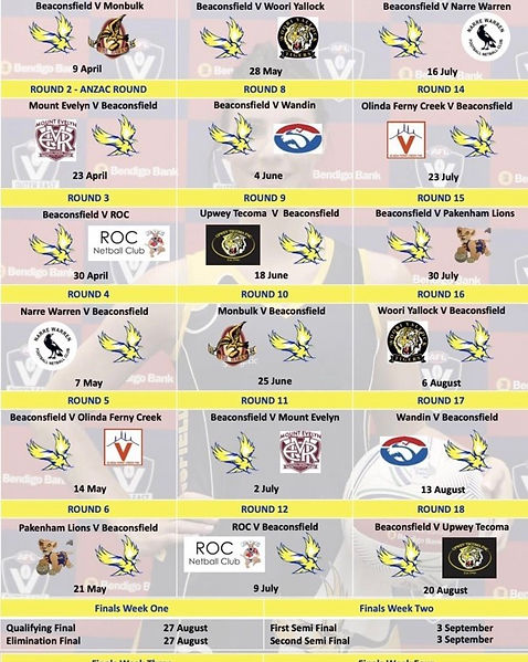 Beaconsfield Netball Club