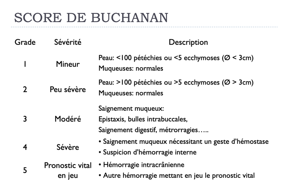 Buchanan = PTI (score)