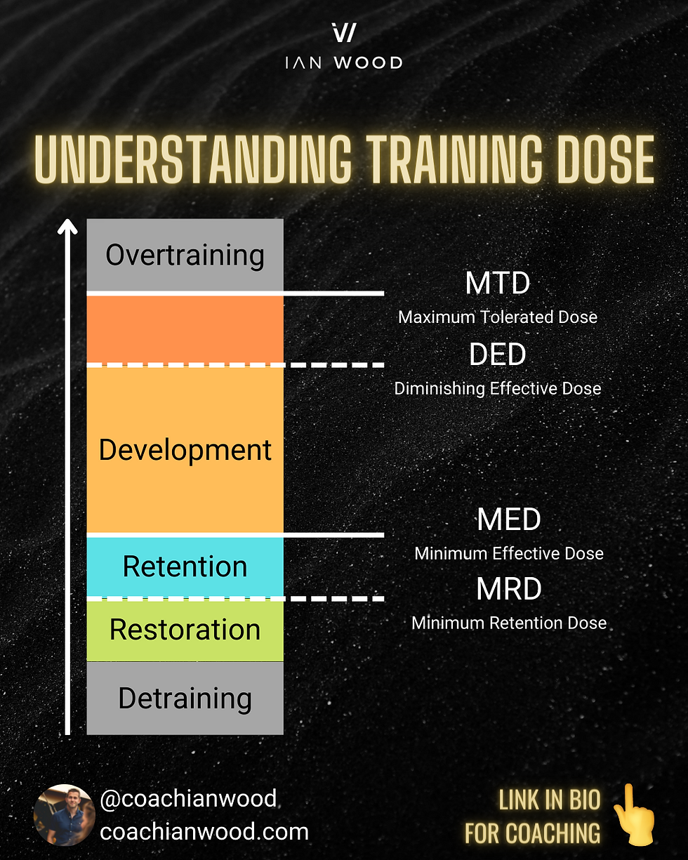 How Often Should You Strength Train?