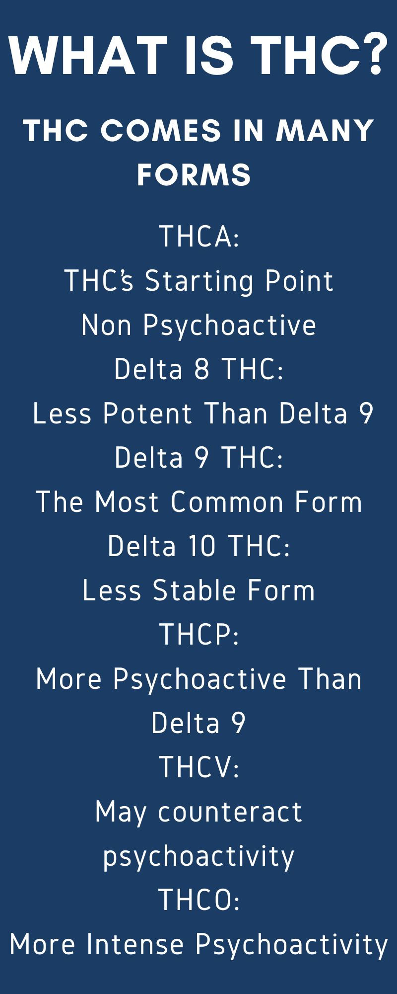 What is THC?: An In-Depth Exploration of its Diverse Forms and Impact.