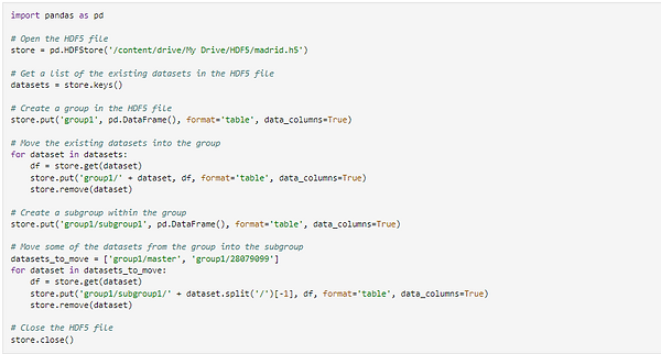 Hdf5 Files And Python Sofia Mbega