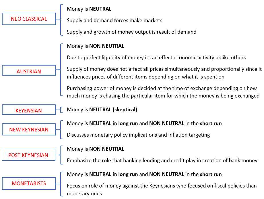 Incorporating Money - Money in Utility (MIU) and Cash in Advance (CIA ...