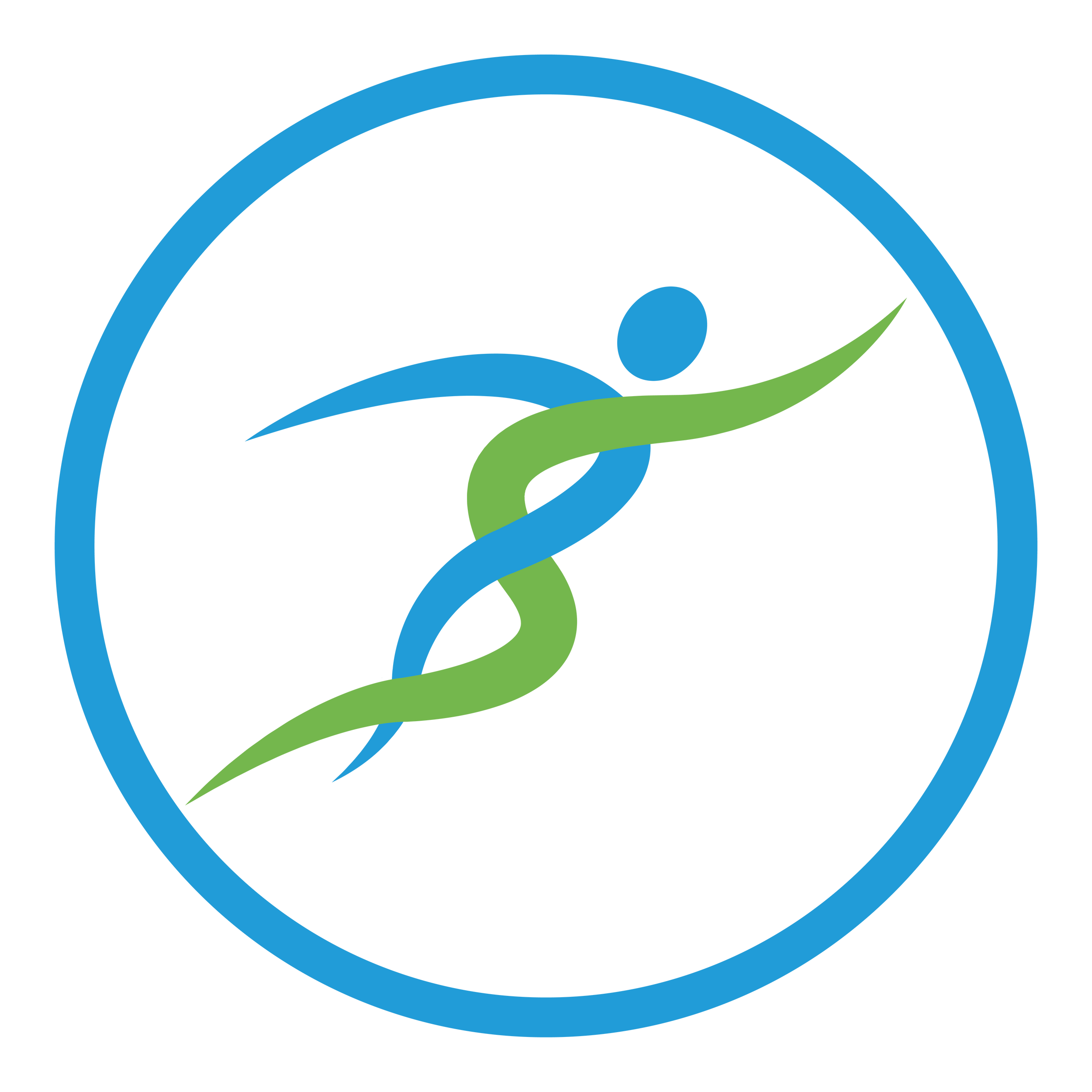 Performance Therapy | UK | Therapy On Performance