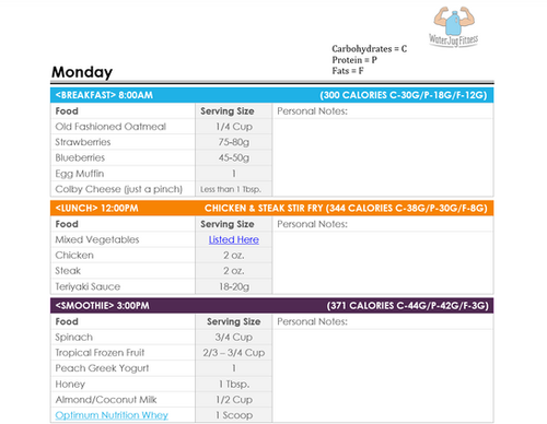 Low Calorie Cutting Diet | website