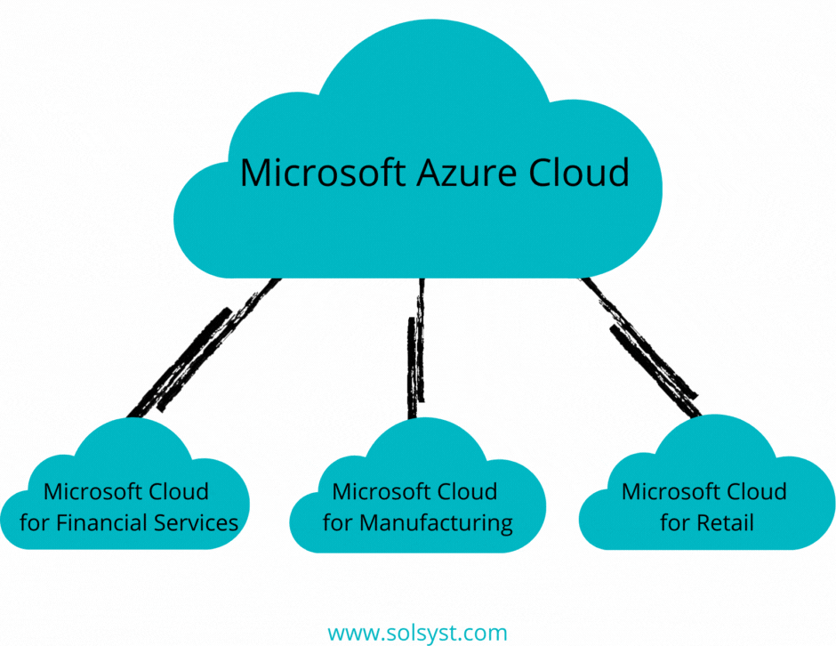 Microsoft introduces Cloud for Manufacturing. What does this mean for ...