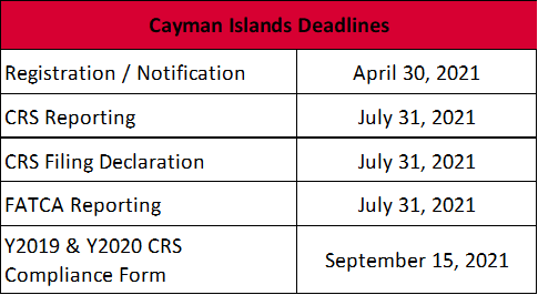 Cayman Warning on CRS & FATCA Classifications