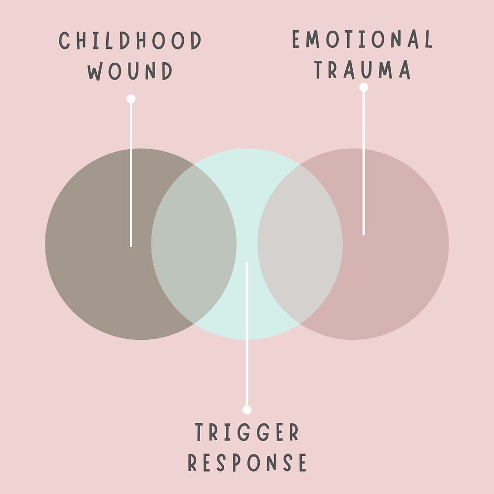 “Trigger Warning” — What Life Triggers Actually Mean