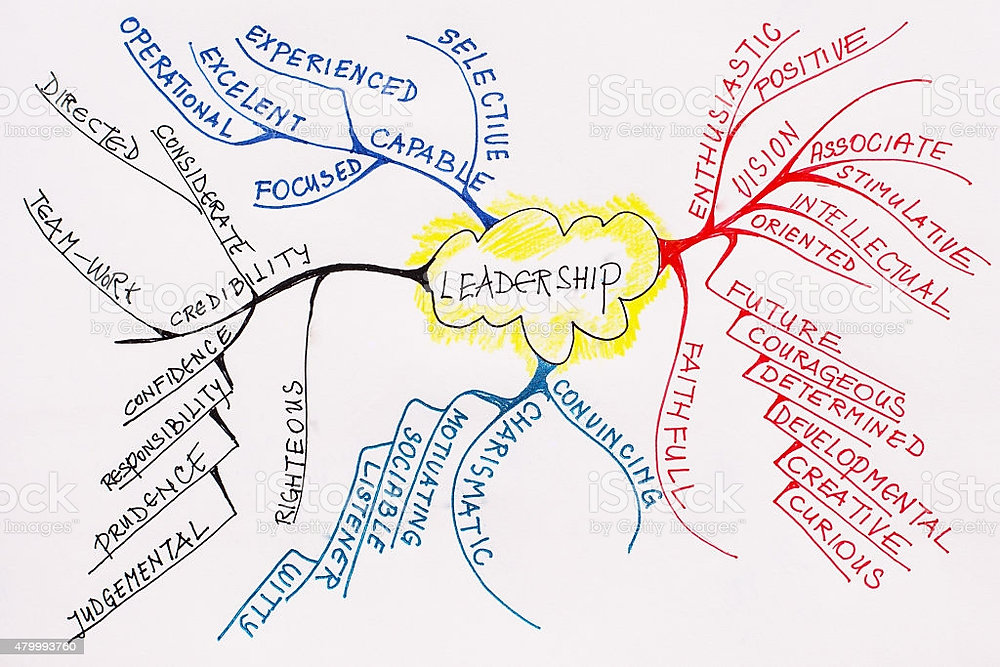 How to Mind Map Your Life in Under 30 Minutes