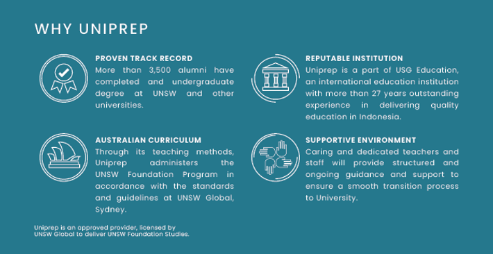 Uniprep - UNSW Foundation Studies | USG Education