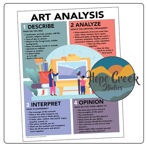 Steps Art Critique Art Class Room Student Poster Chart Analyze