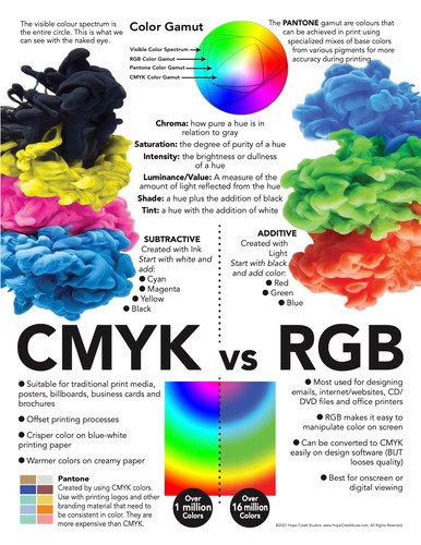 Art / Graphic Design / Photography: CMYK vs RGB Color Spectrum Handout ...