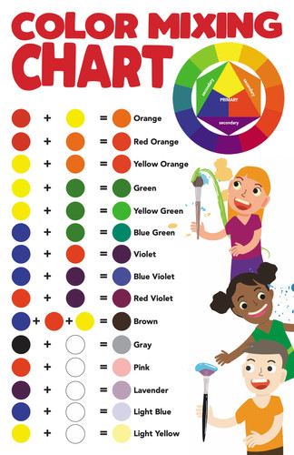 STUDIO ART Classroom Poster Elementary Color Wheel Theory Mixing Chart ...