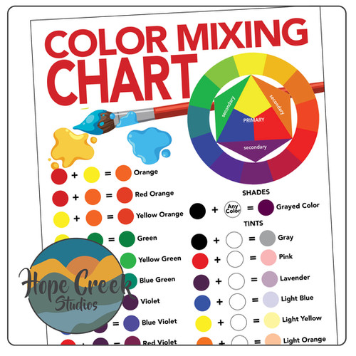 Art Room Poster – Color Mixing Wheel Chart for Elementary & Middle ...