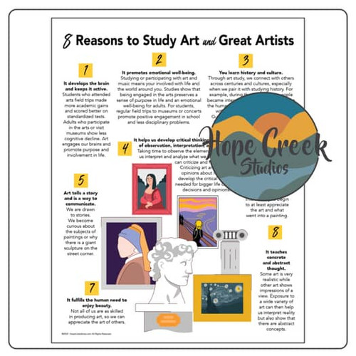 Why Study Famous Artists & Art History Classical Education Poster ...