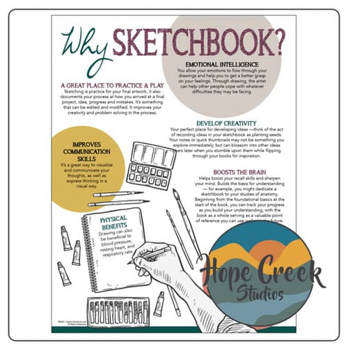 Art Classroom Poster: Why Sketchbook? Benefits Reasons Drawing ...