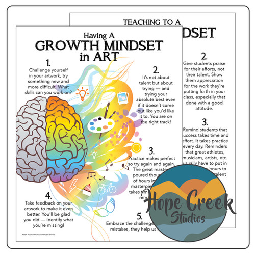 Art Room How to Have Student & Teacher Growth Mindset Poster Handout ...
