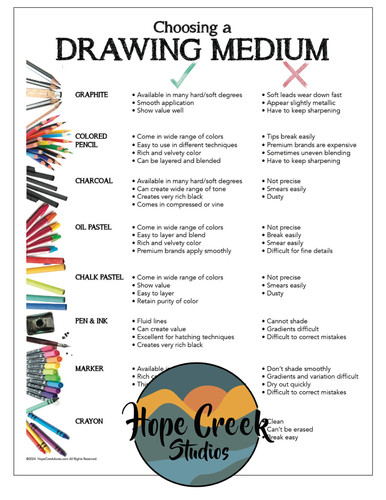 Pros Cons Art Drawing Mediums Pencils Chart Poster Facts Types Tools ...