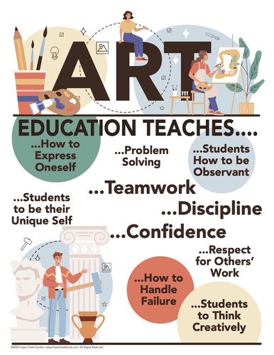 Why What & Importance of Art in Education Poster Facts Infographic ...