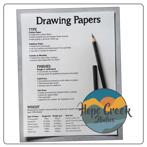 Art Drawing Sketching Paper Types Finishes Weight Facts Poster Handout ...