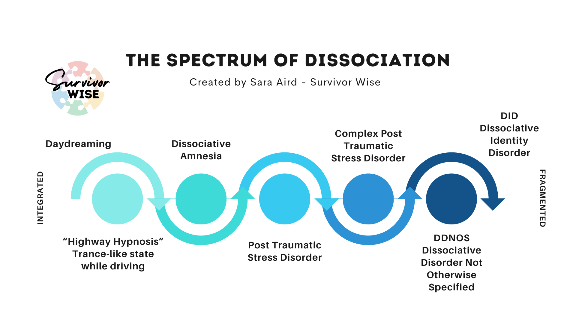 How Dissociation Can Show Up After Trauma